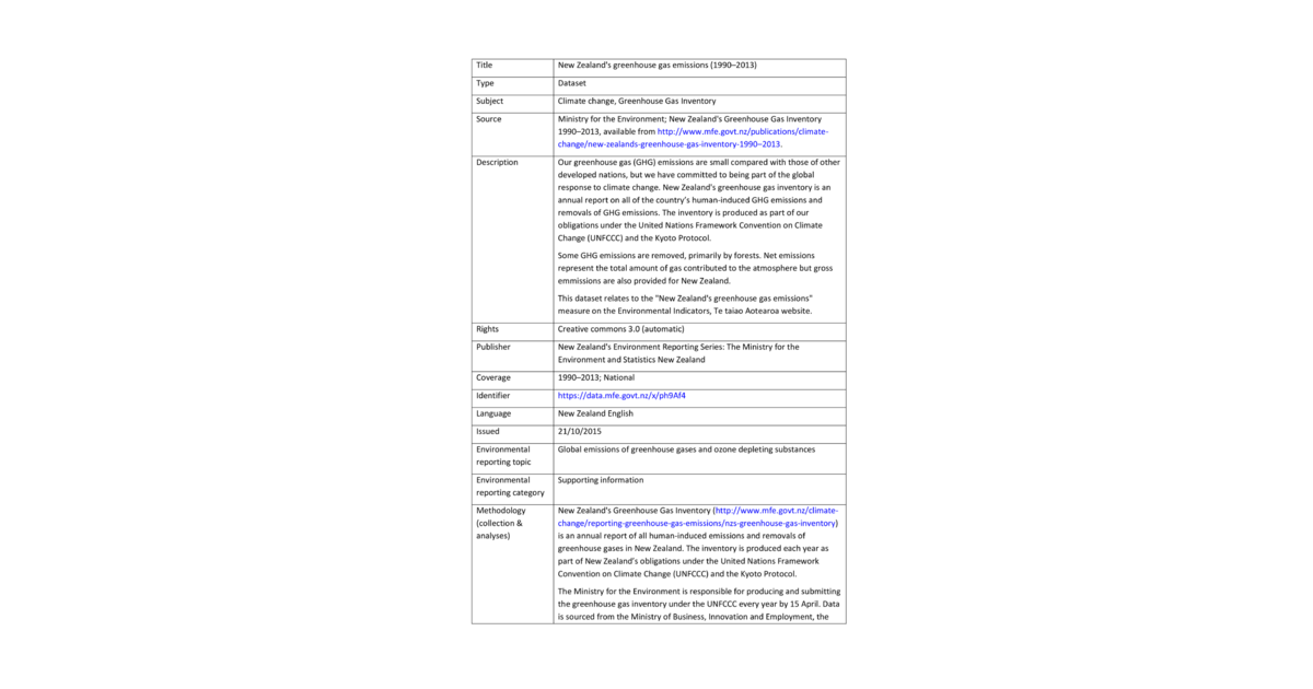 Data quality information for New Zealand's greenhouse gas emissions ...