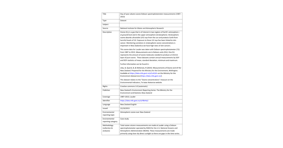 Data quality information for Day of year column ozone Dobson ...