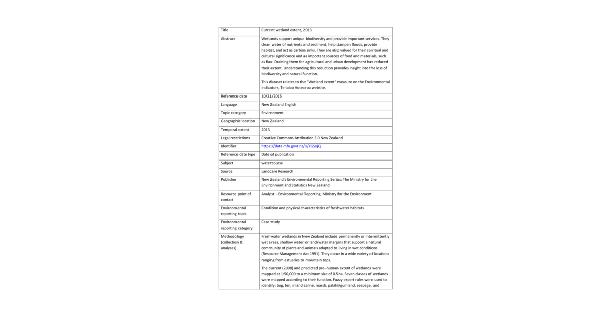 Current wetland extent, 2013 | MfE Data Service