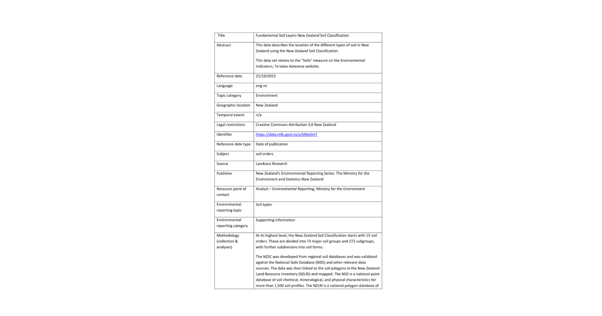 Fundamental soil layers new zealand soil classification | MfE Data Service