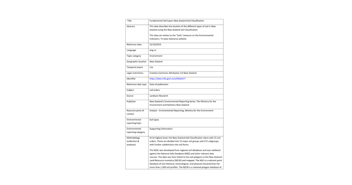 Fundamental Soil Layers New Zealand Soil Classification | MfE Data Service