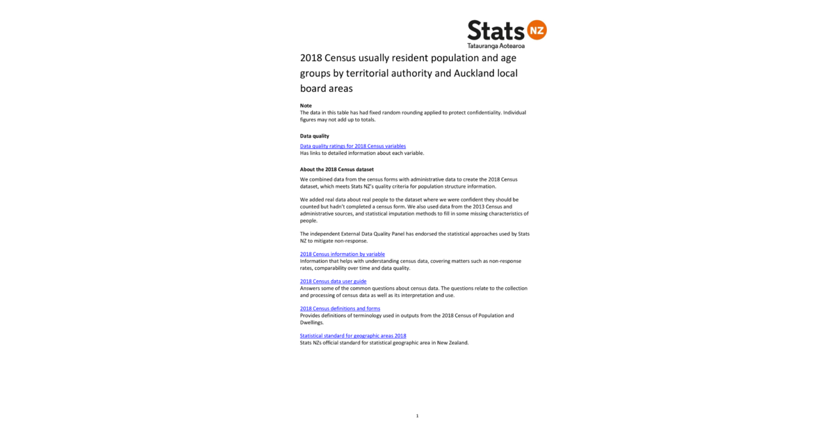 Information about the data (2018 census population age groups by ...