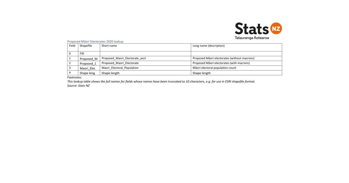 Proposed Maori Electorates 2020 lookup | Stats NZ Geographic Data Service
