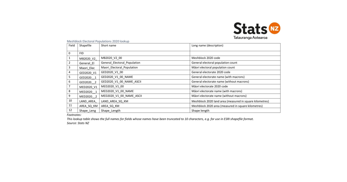 2018 Census electoral population (Meshblock 2020) | Stats NZ Geographic ...