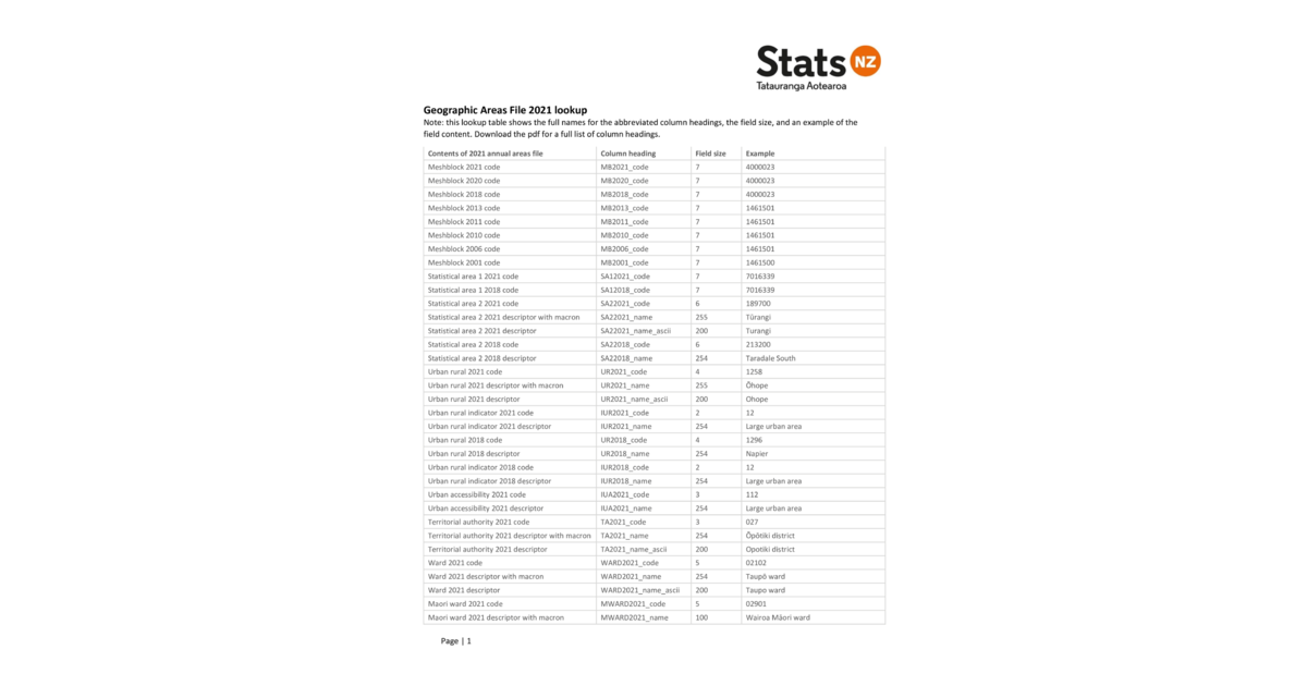 Geographic Areas File 2021 lookup.pdf | Stats NZ Geographic Data Service