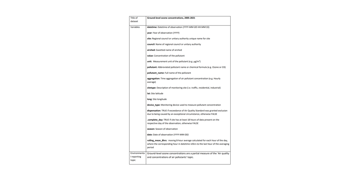 ozone_dqr.pdf | MfE Data Service