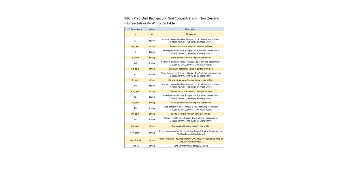PBC - Predicted Background Soil Concentrations, New Zealand (H3 ...