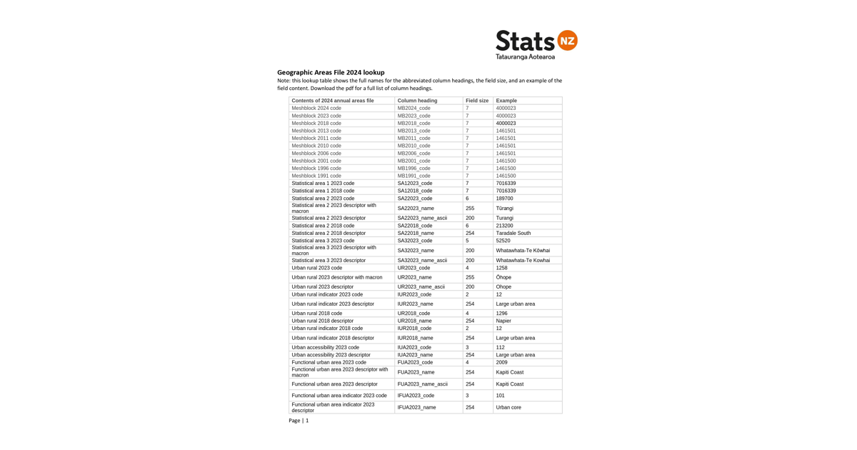 Geographic Areas File 2024 lookup | Stats NZ Geographic Data Service
