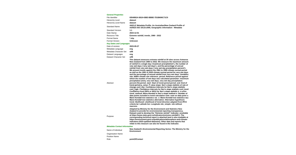 extremerainfall_trends_metadata.pdf | MfE Data Service