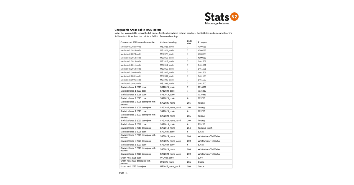 Geographic Areas Table 2025 | Stats NZ Geographic Data Service