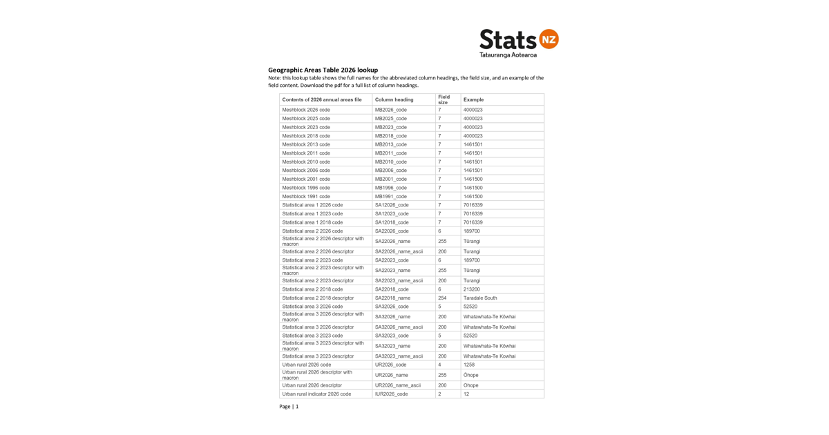 Geographic Areas Table 2026 | Stats NZ Geographic Data Service
