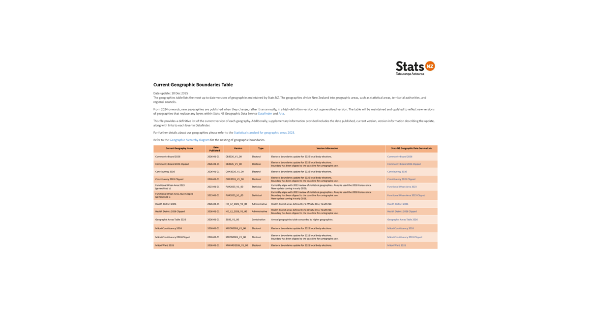 Current Geography Datafinder Table | Stats NZ Geographic Data Service