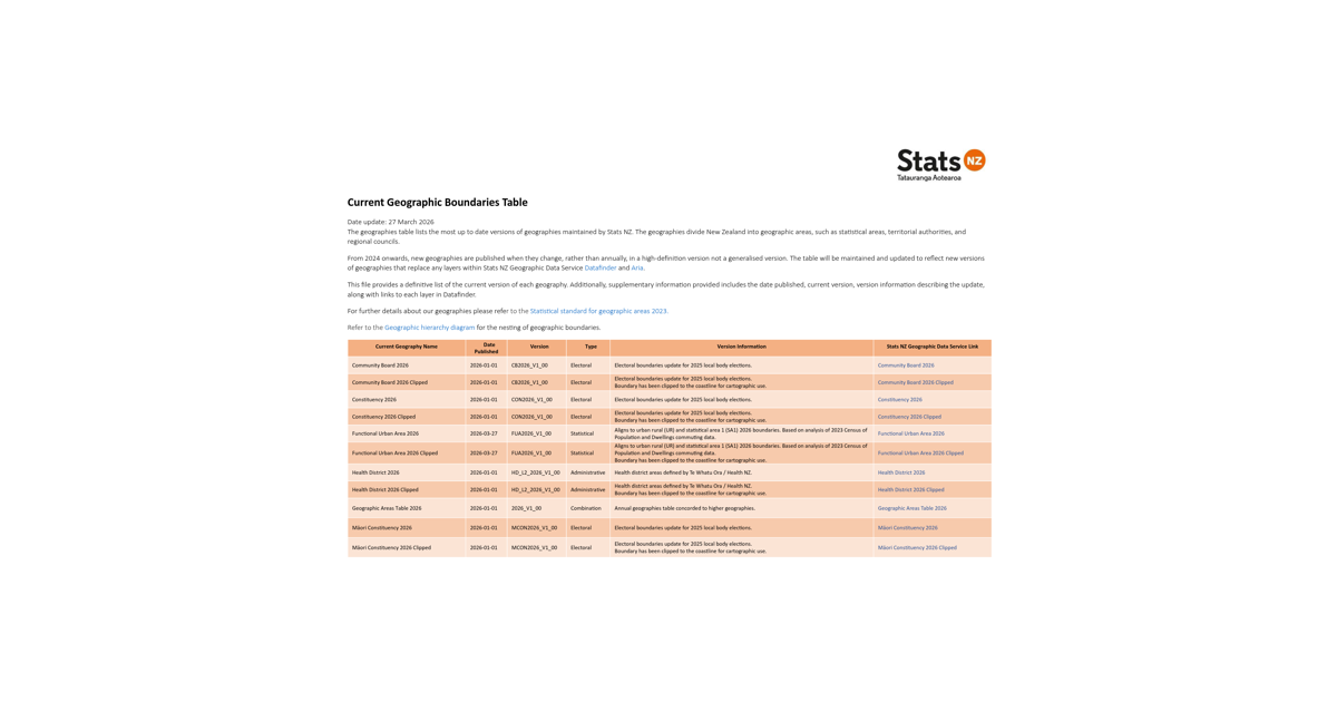 Current Geographic Boundaries Table | Stats NZ Geographic Data Service