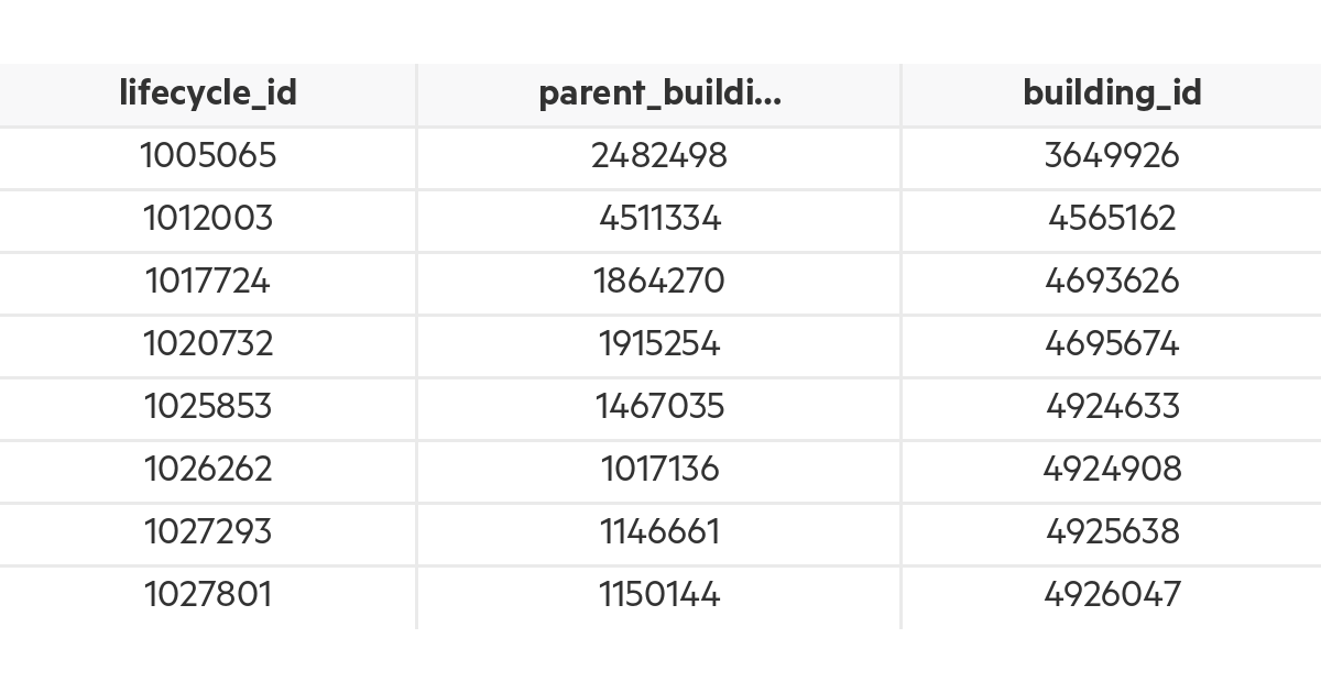 NZ Building Outlines Lifecycle (Deprecated) | LINZ Data Service