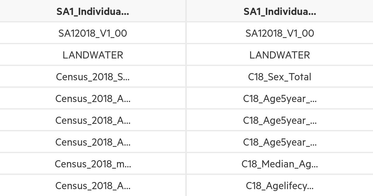 2018 Census individual part 1 total NZ by statistical area 1 (2018 ...