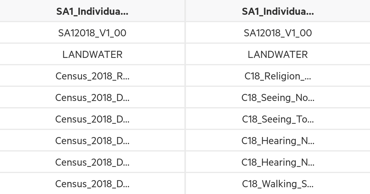 2018 Census individual part 2 total NZ by statistical area 1 (2018 ...