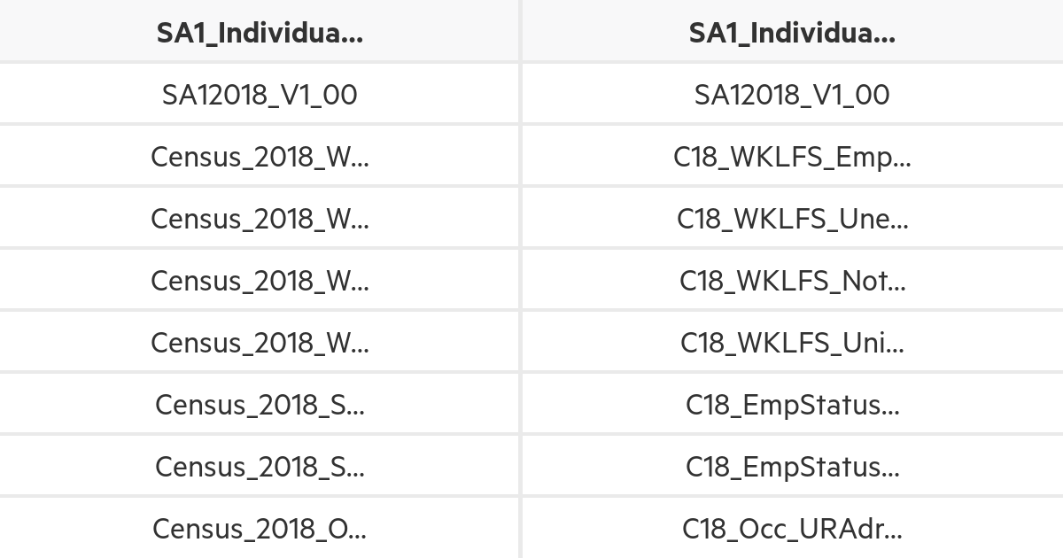 2018 Census individual part 3a total NZ by statistical area 1 (2018 ...