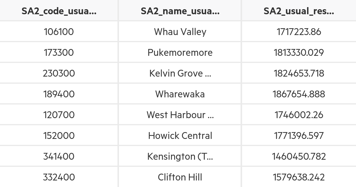 2018 Census Main means of travel to work by Statistical Area 2 | Stats ...