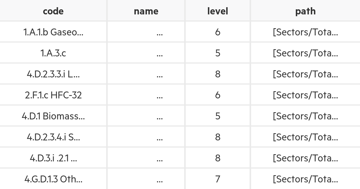 New Zealand's greenhouse gas emissions, 1990 - 2018 | MfE Data Service