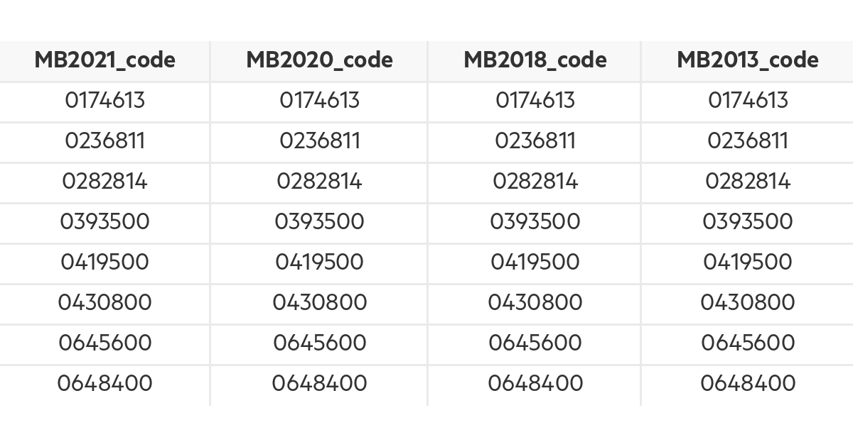 Stats NZ Geographic Data Service