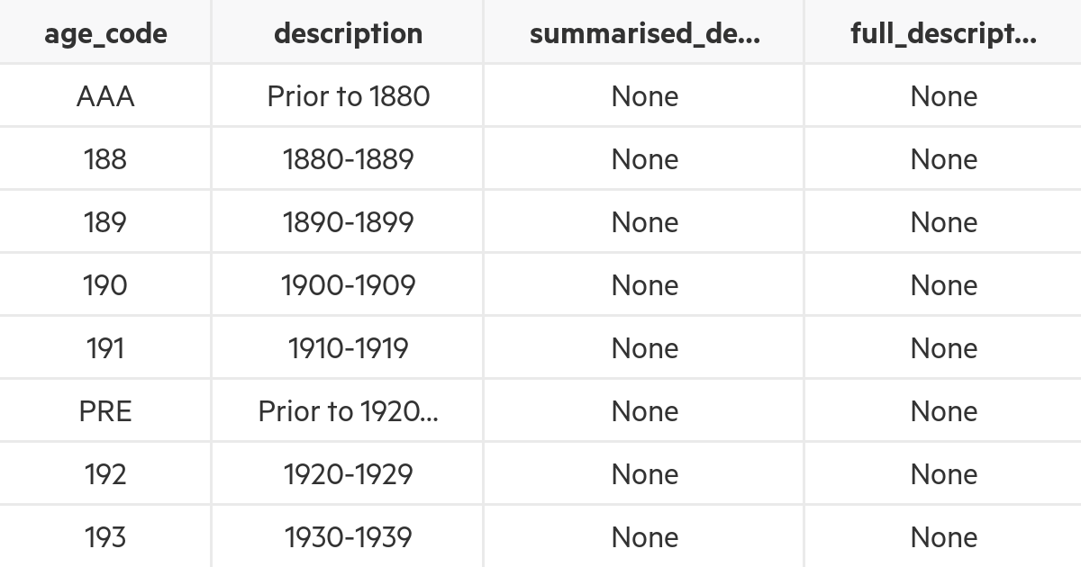 NZ Properties: Building Age | LINZ Data Service