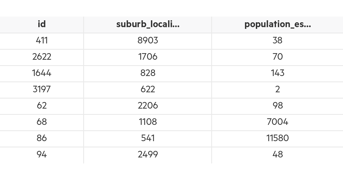 Suburb Locality - Population | LINZ Data Service