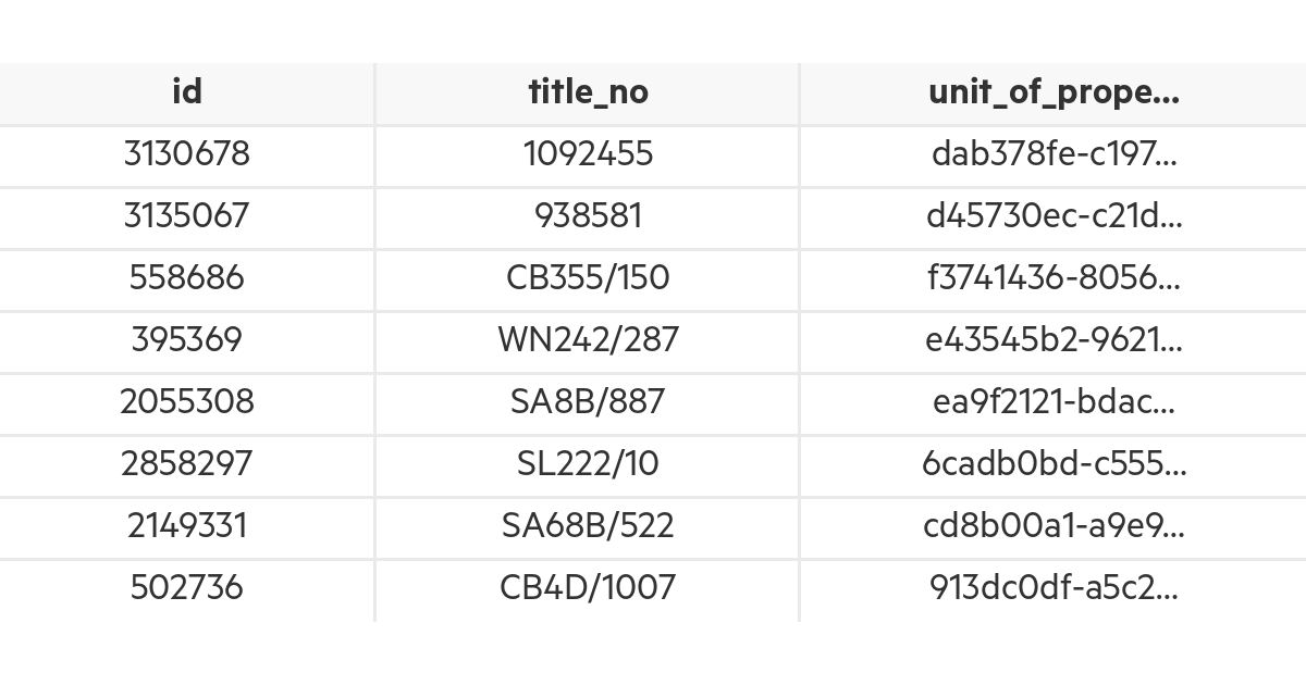NZ Properties: Property-Title Reference | LINZ Data Service