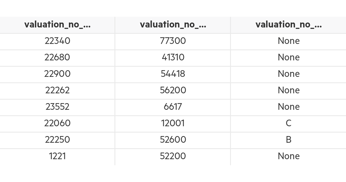 NZ Properties: National District Valuation Roll | LINZ Data Service