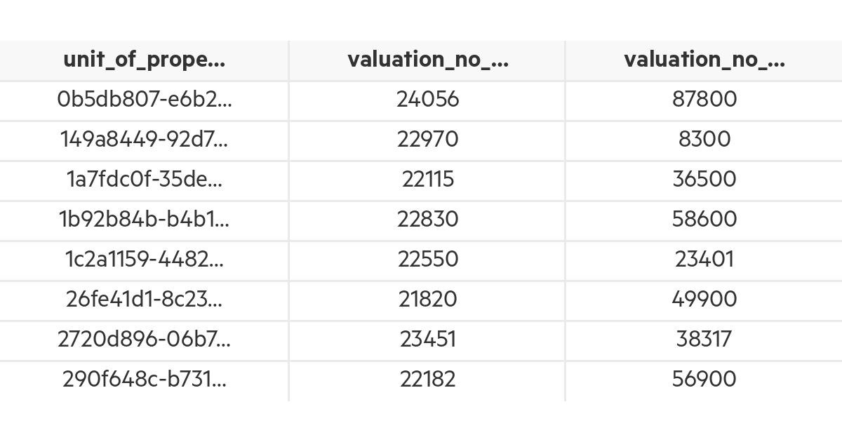 NZ Properties: National District Valuation Roll | LINZ Data Service