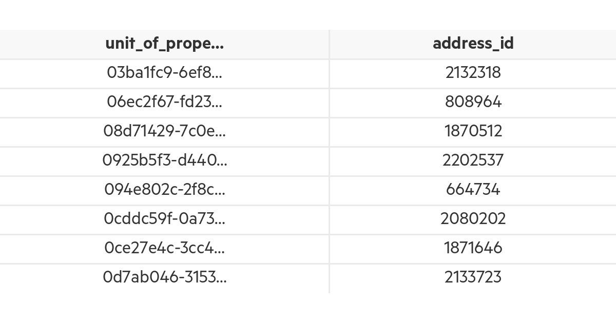 NZ Properties: Property-Address Reference | LINZ Data Service