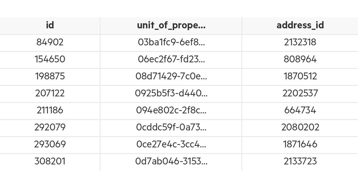 NZ Properties: Property-Address Reference | LINZ Data Service