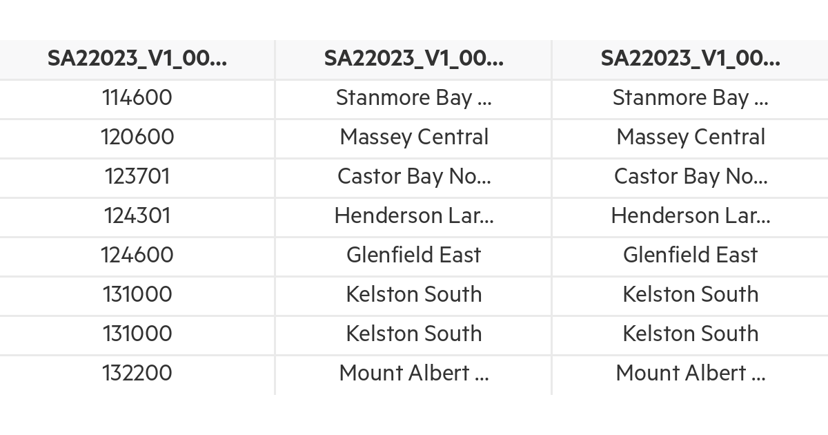 2023 Census main means of travel to education by statistical area 2 ...