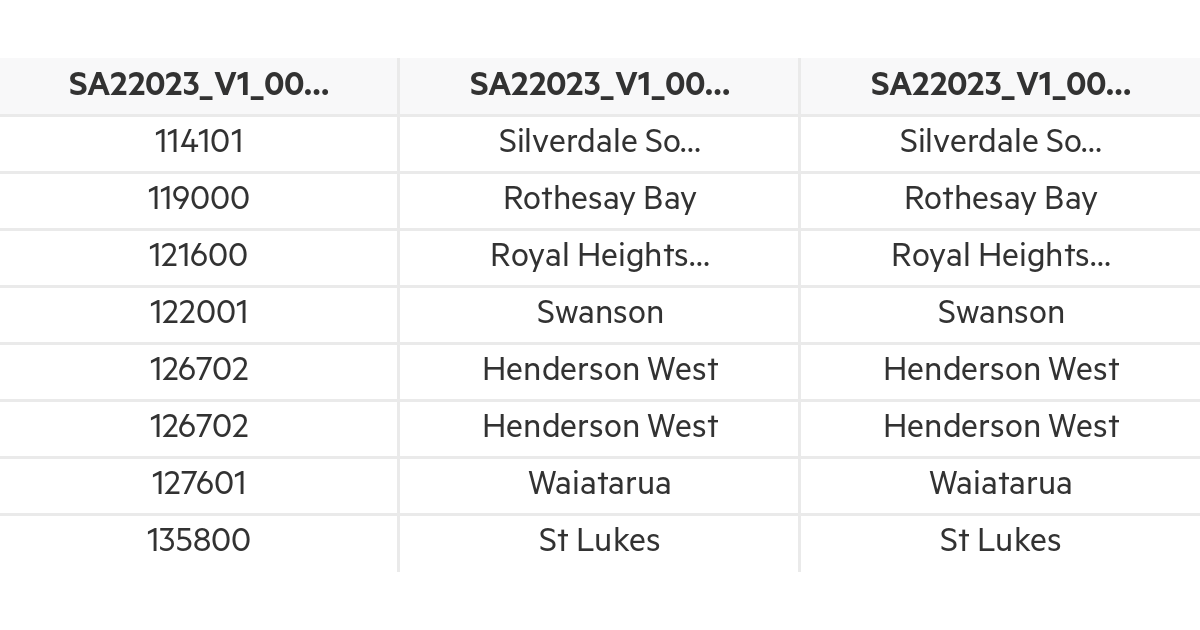 Stats NZ Geographic Data Service