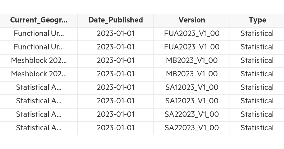 Current Geographic Boundaries Table | Stats NZ Geographic Data Service