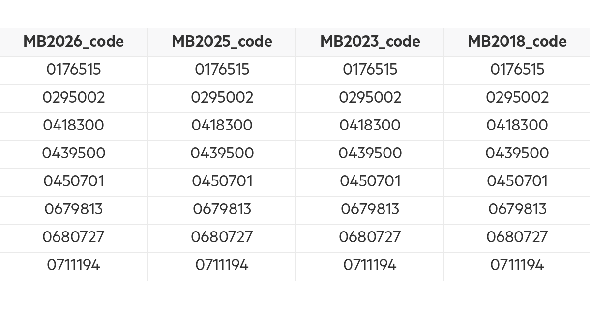 Current Geographic Boundaries Table | Stats NZ Geographic Data Service