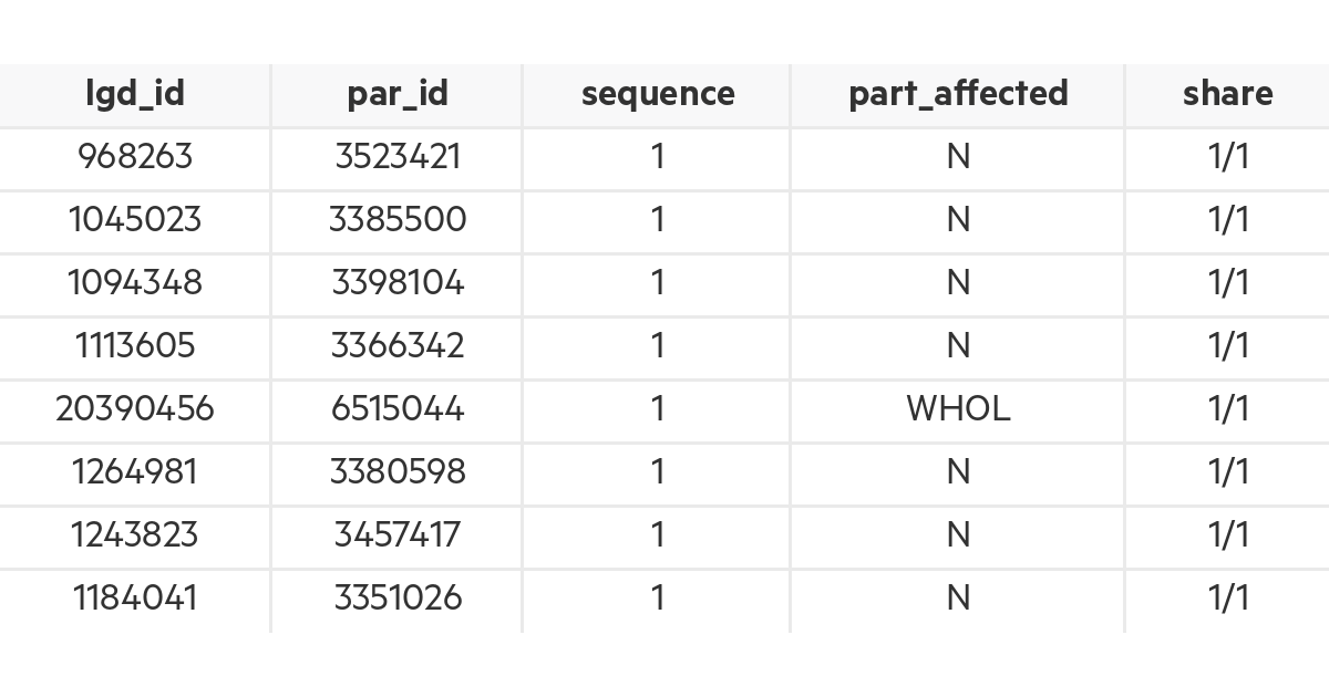 Landonline: Legal Description Parcel | LINZ Data Service