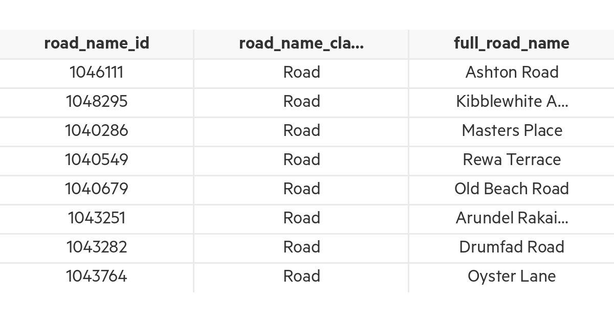 NZ Roads: Road Name | LINZ Data Service