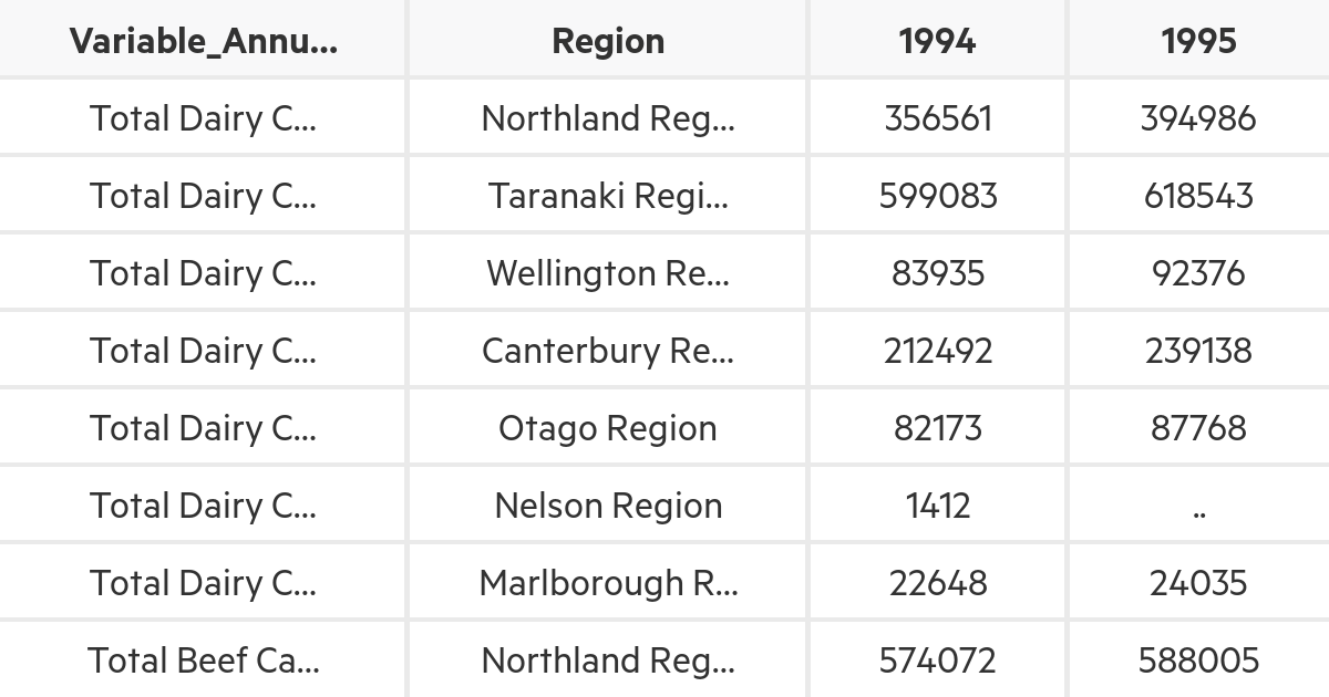 Livestock numbers, 1994–2015 | MfE Data Service