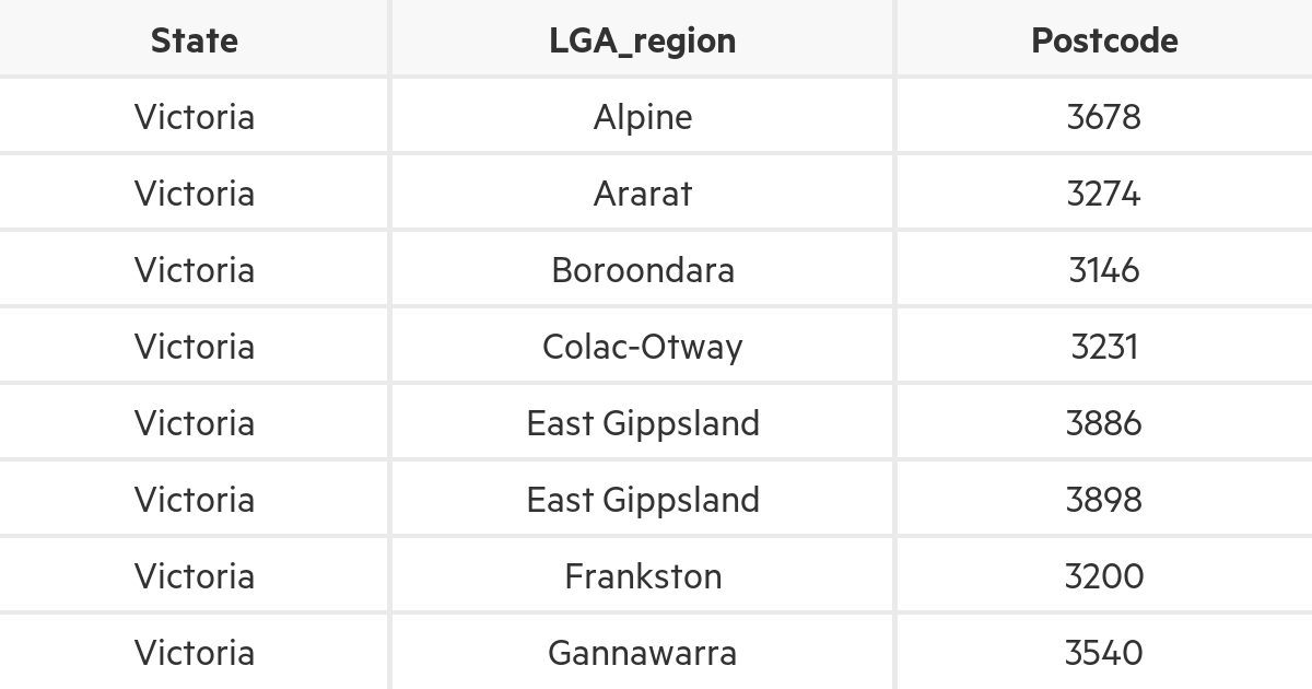 Australian LGA postcode mappings lga postcode mappings | Koordinates